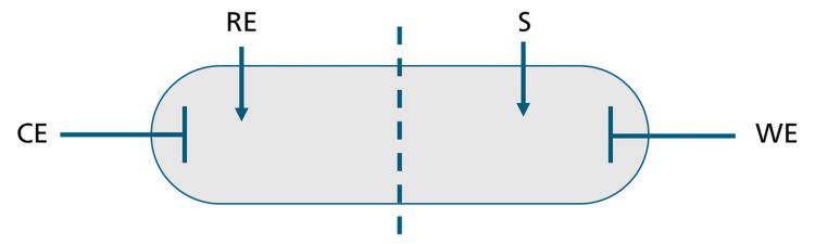Electrochemical Impedance Spectroscopy (EIS) Part 2 – Experimental ...