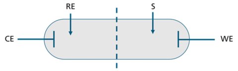 Electrochemical Impedance Spectroscopy (EIS) Part 2 – Experimental ...