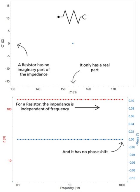 Electrochemical Impedance Spectroscopy (EIS) Part 3 – Data Analysis | Metrohm