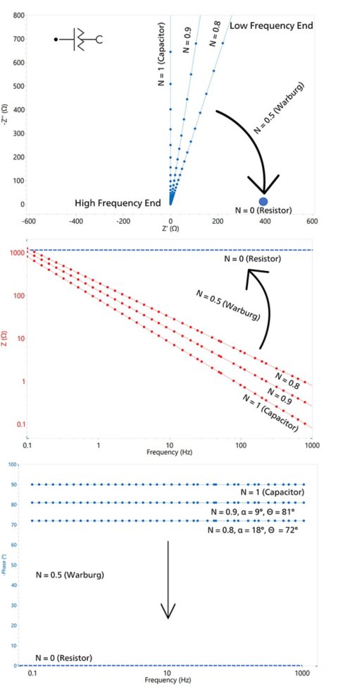 Electrochemical Impedance Spectroscopy (EIS) Part 3 – Data Analysis ...