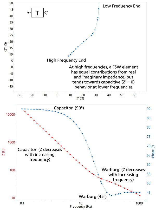 Electrochemical Impedance Spectroscopy (EIS) Part 3 – Data Analysis ...