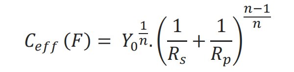 Electrochemical Impedance Spectroscopy (EIS) Part 3 – Data Analysis ...