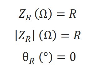 Electrochemical Impedance Spectroscopy (EIS) Part 3 – Data Analysis ...