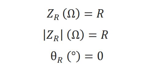 Electrochemical Impedance Spectroscopy (EIS) Part 3 – Data Analysis ...