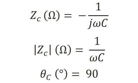 Electrochemical Impedance Spectroscopy (EIS) Part 3 – Data Analysis | Metrohm
