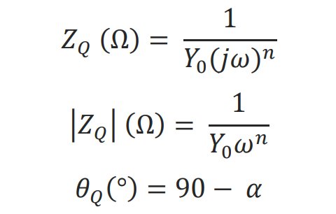 Electrochemical Impedance Spectroscopy (EIS) Part 3 – Data Analysis ...