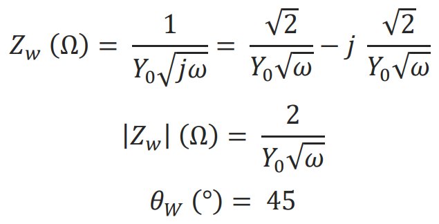 电化学阻抗谱（EIS）第3部分 - 数据分析 | Metrohm