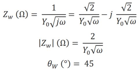 电化学阻抗谱（EIS）第3部分 - 数据分析 | Metrohm