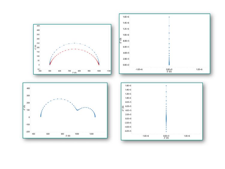 Electrochemical Impedance Spectroscopy (EIS) Part 3 – Data Analysis ...