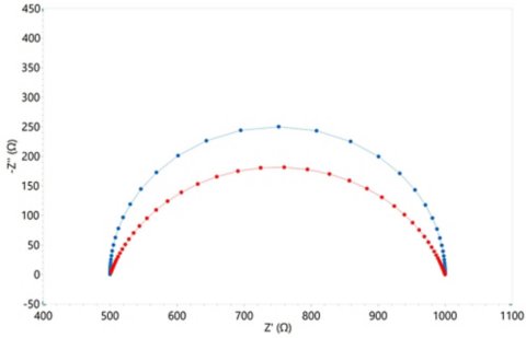 Electrochemical Impedance Spectroscopy (EIS) Part 4 – Equivalent ...