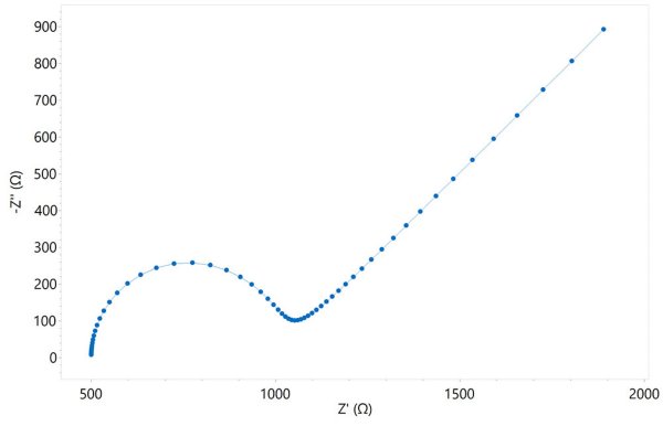 电化学阻抗谱（EIS）第4部分 - 等效电路模型 | Metrohm