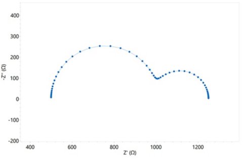 Electrochemical Impedance Spectroscopy (EIS) Part 4 – Equivalent ...
