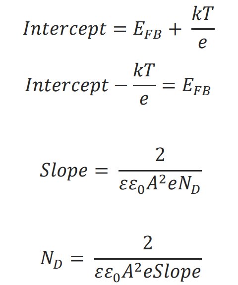 Mott-Schottky Analysis | Metrohm