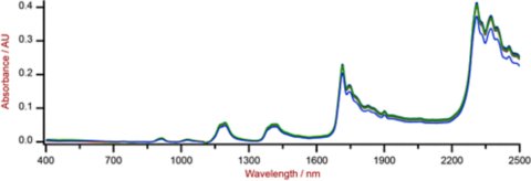 Controllo qualità del granulato di PVC | Metrohm