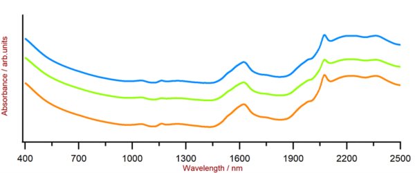 Quality control of chocolate bars by near-infrared spectroscopy | Metrohm