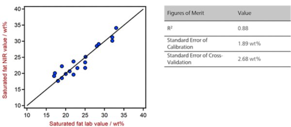 Qualitätskontrolle von Schokoriegeln mittels Nahinfrarotspektroskopie ...