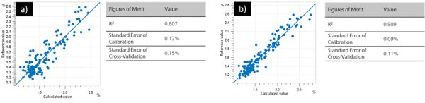 Roasted and ground coffee analysis by near-infrared spectroscopy | Metrohm