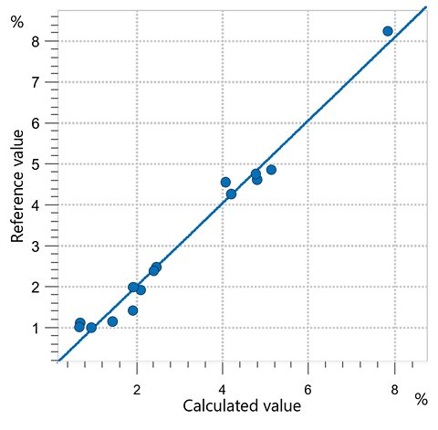 Measuring Brix and individual sugars in fruit juices with NIR ...