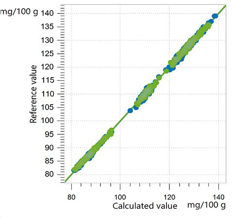 Iodine value, FFA, refractive index, and fatty acid composition in ...
