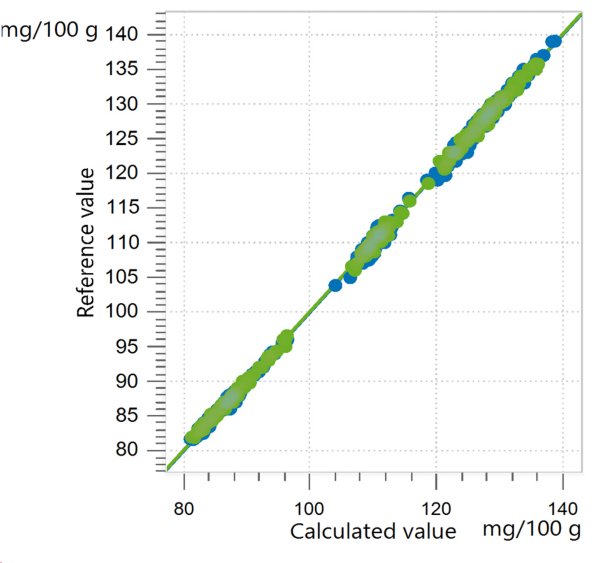 Iodine value, FFA, refractive index, and fatty acid composition in edible oils | Metrohm