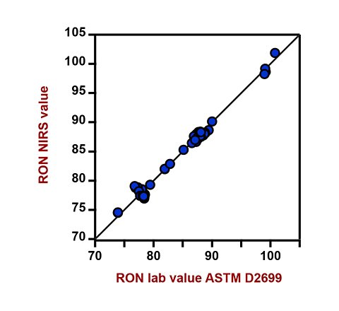 Research octane number (RON) determination in isomerate | Metrohm