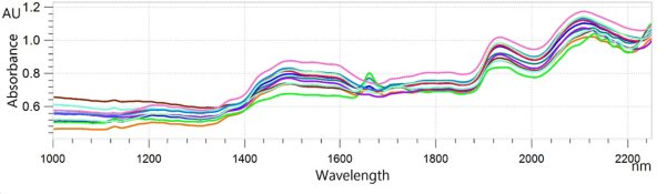 Quantification of cotton content in textiles by near-infrared ...