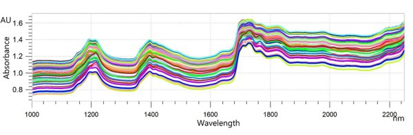 Polyethylene content determination in polypropylene pellets by NIRS ...