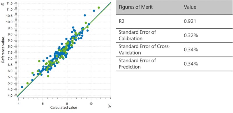 Dried pet food analysis by near-infrared spectroscopy (NIRS) | Metrohm