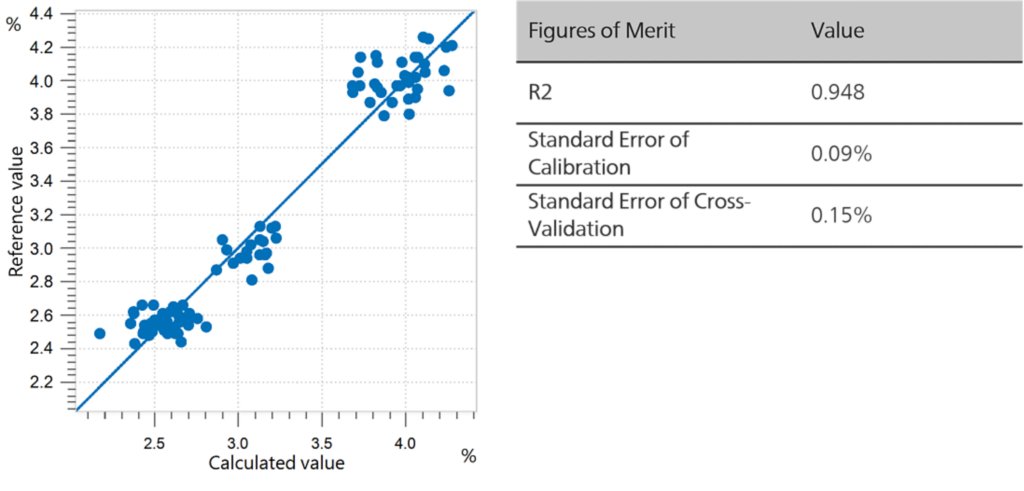 Multiparameter hops analysis by near-infrared spectroscopy (NIRS) | Metrohm