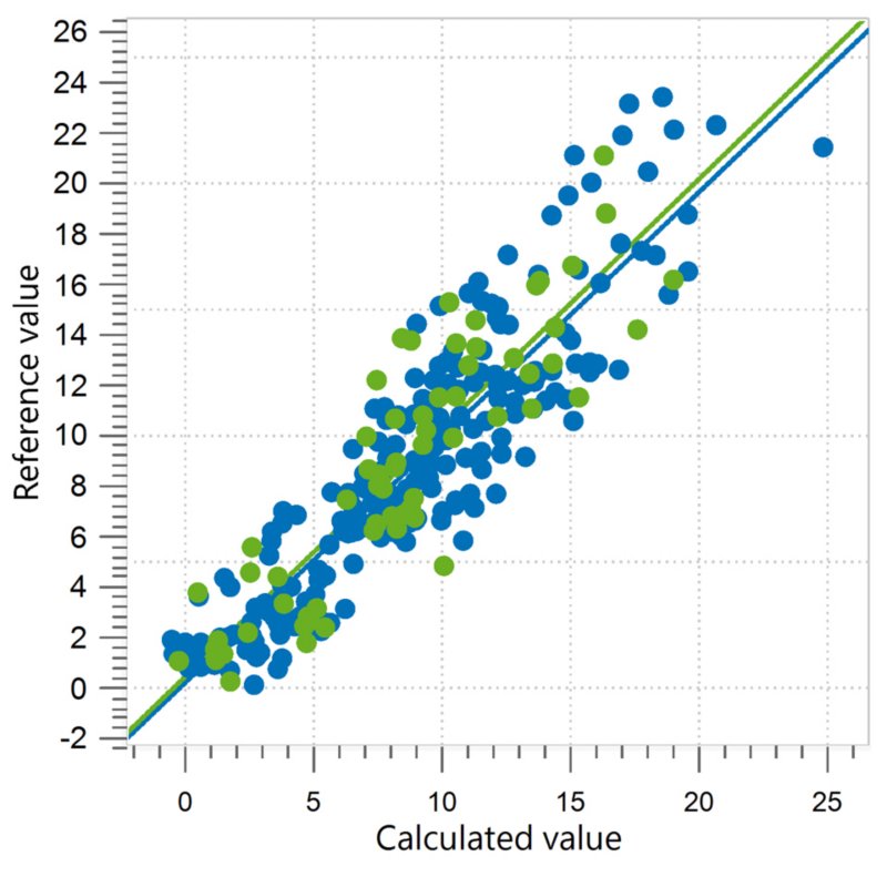 Soil analysis with NIR spectroscopy | Metrohm