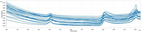 Soil analysis with NIR spectroscopy | Metrohm