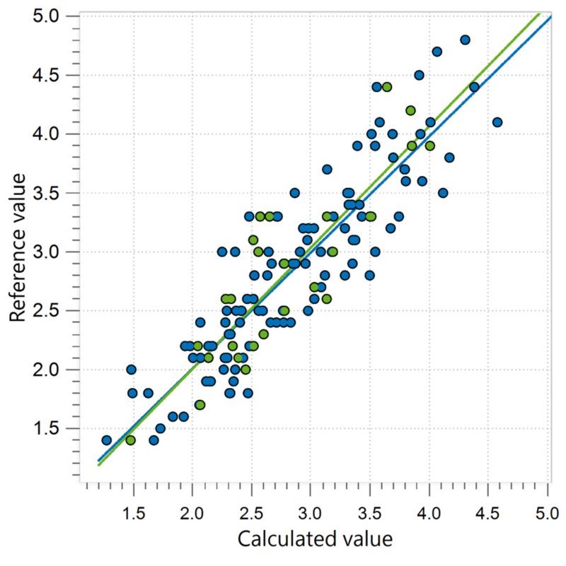 Fat content analysis in olive pomace with NIR spectroscopy | Metrohm