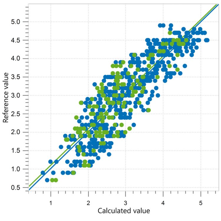 Monitoring quality of intact olives with near-infrared spectroscopy ...