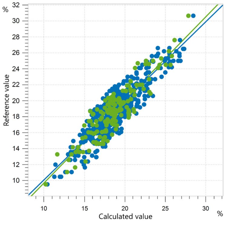 Monitoring quality of intact olives with near-infrared spectroscopy ...