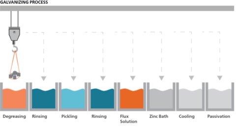 Online-Analyse von Säuren und Eisen in Beizbädern der Stahlindustrie ...