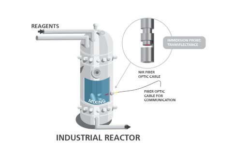 Inline monitoring of free isocyanate (%NCO) content in polyurethane ...