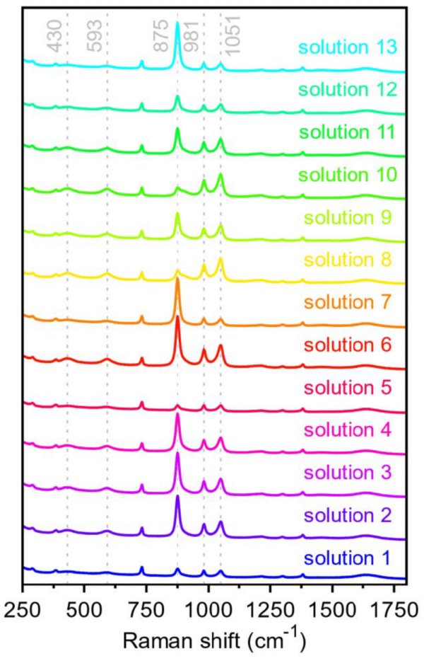 Online monitoring of sulfuric acid and hydrogen peroxide using Raman ...