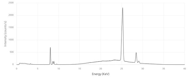 Kupfer, Zinn und Zink in Weißbronzebädern mittels XRF | Metrohm