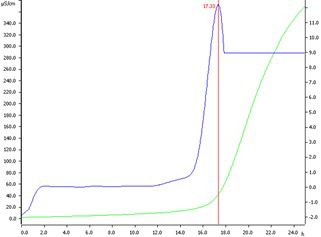 Oxidation stability of diesel, biodiesel, and blends | Metrohm