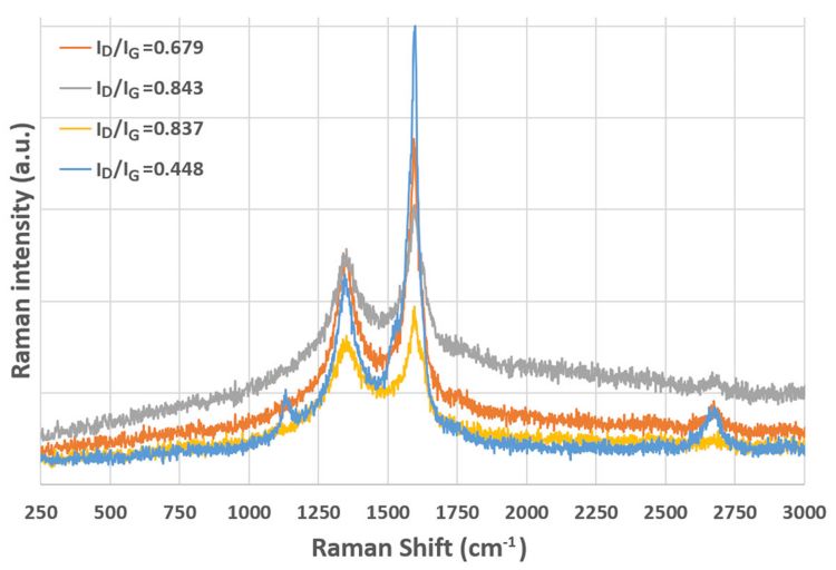 Comparison of SPELEC RAMAN and standard Raman microscopes | Metrohm