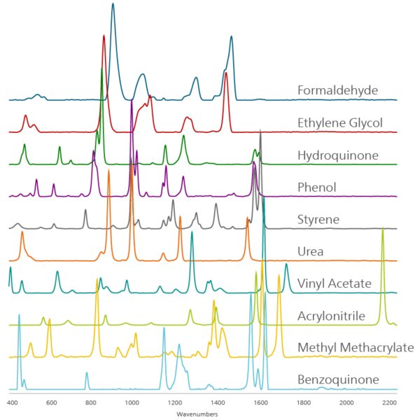 Identification of monomers with Raman spectroscopy | Metrohm