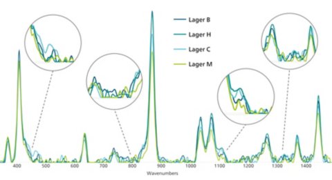 Discriminating counterfeit beer with Raman spectroscopy and PCA | Metrohm