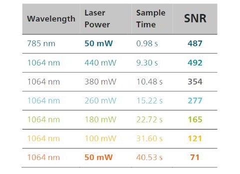 A Deeper Look at 785 nm Raman | Metrohm