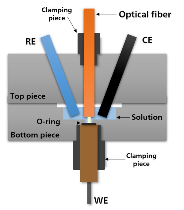 UV-Vis spectroelectrochemical cell for conventional electrodes | Metrohm