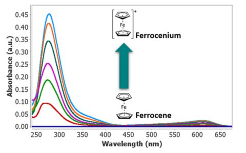 UV-Vis spectroelectrochemical cell for conventional electrodes | Metrohm