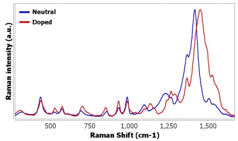 Spectroelectrochemical analysis of electrochromic materials | Metrohm