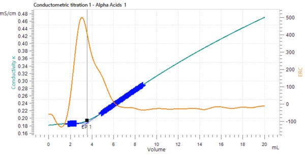 Determination of alpha acids in hops according to EBC 7.4 | Metrohm