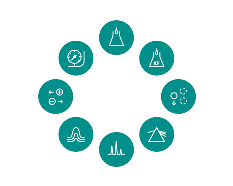Analytical instruments and equipment | Metrohm