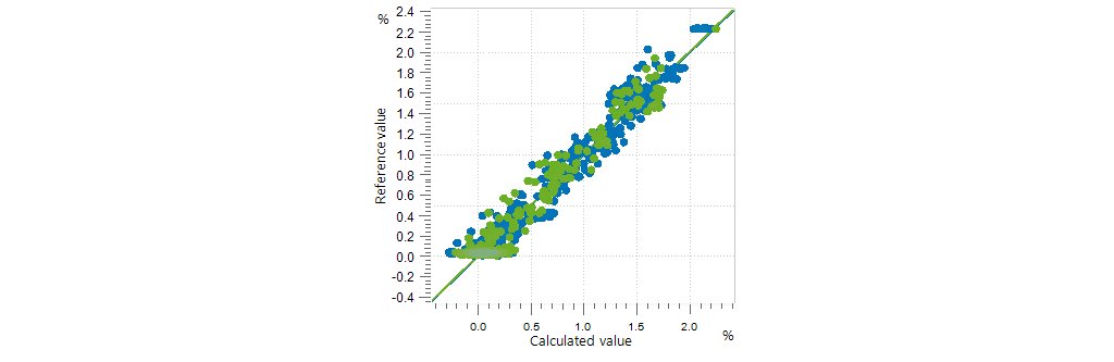Edible oil analysis: A guide for beginners | Metrohm