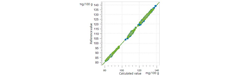 Edible oil analysis: A guide for beginners | Metrohm